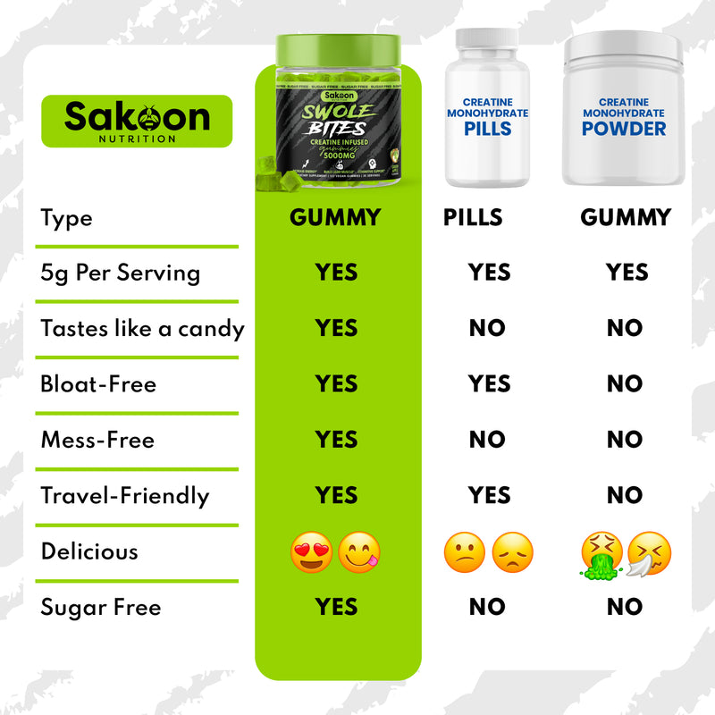 5000mg Creatine Monohydrate Gummies Sakoon Nutrition 5000mg-creatine-monohydrate-gummies-sakoon-nutrition